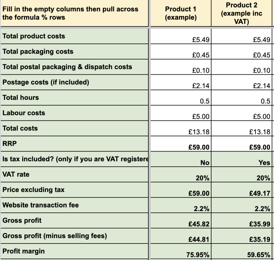 How to Price Your Products for Maximum Profit: Profitable Products For ...