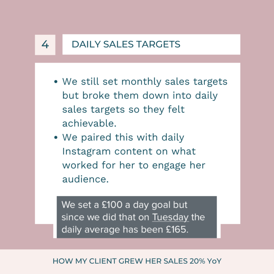How My Client Achieved a 20% YoY Sales Growth: A Retail Success Story - The Creative Flow Collective